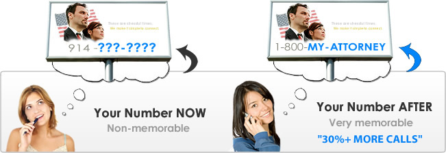 Neuroscience Knows Best: Vanity Numbers Work Wonders! | RingBoost